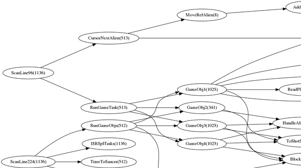 Space Invaders 1978 callgraph